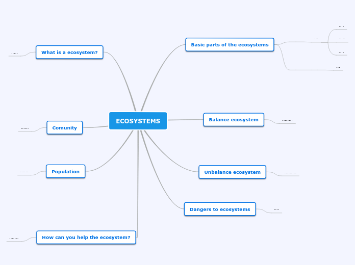 ECOSYSTEMS - Mind Map